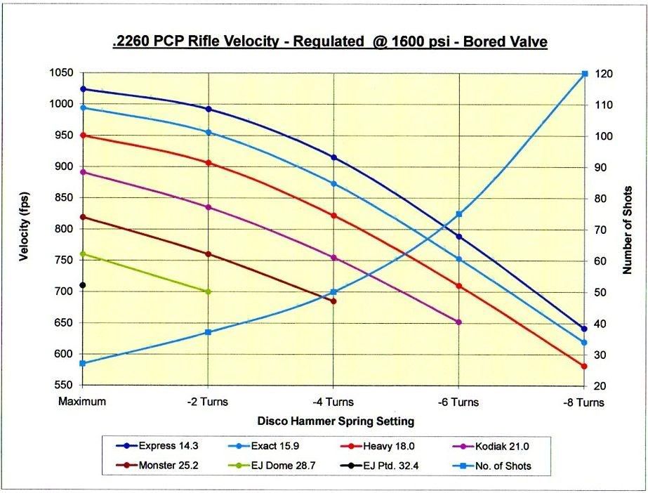 Air Gun Home :: View topic - 2260 PCP Bench Rest Rifle