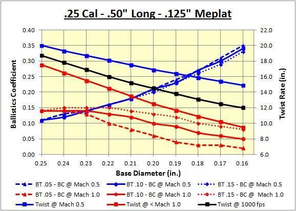 Bullet Design and Drag Calculator