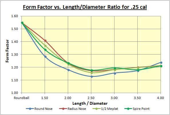 Bullet Design and Drag Calculator