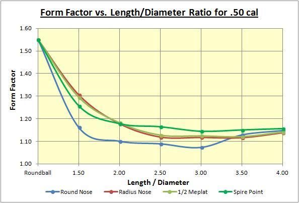 Bullet Design and Drag Calculator
