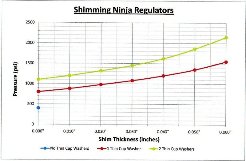 Shimming Ninja Regulators - Canadian Airgun Forum