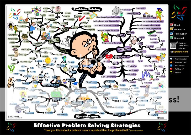 Effective Problem Solving Motivational Mind Map Poster Photo by ...